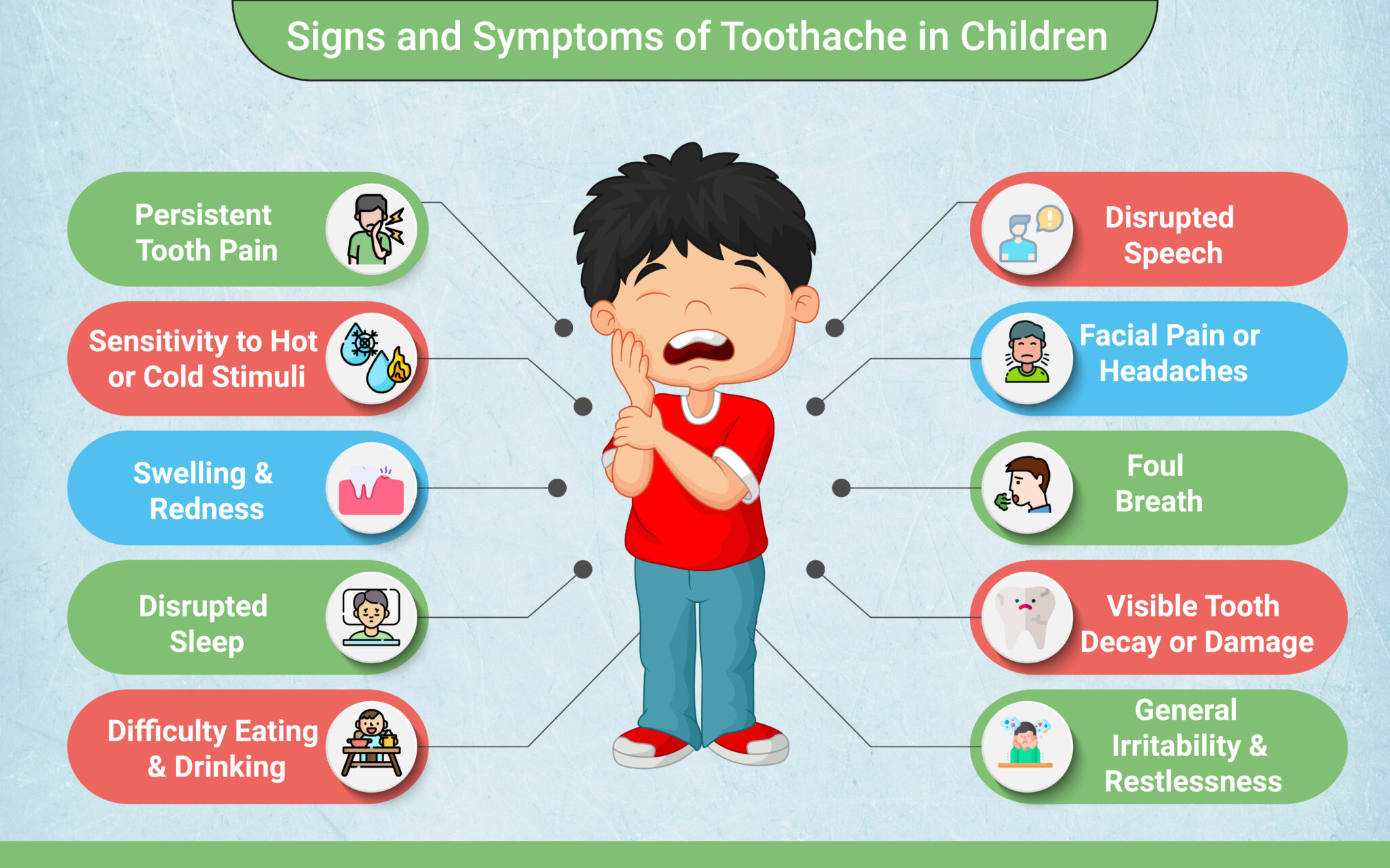 Signs and Effective Prevention Methods for toothache in children
