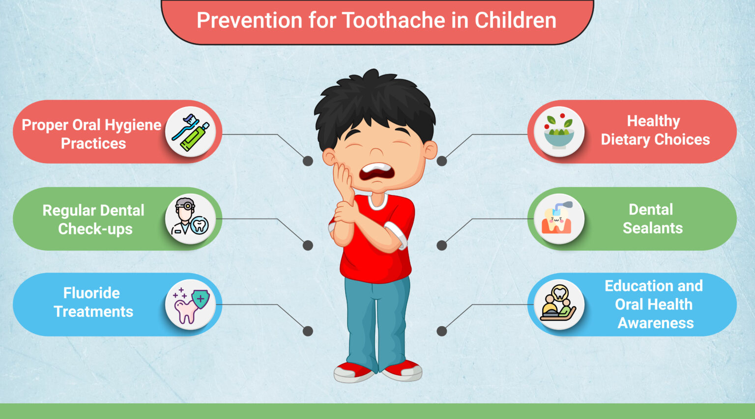 Signs and Effective Prevention Methods for toothache in children