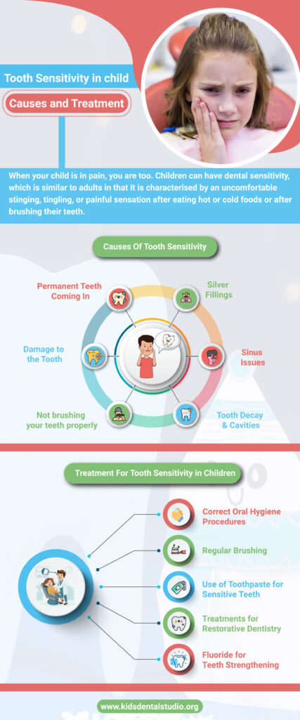 Tooth Sensitivity in child: Causes and treatment